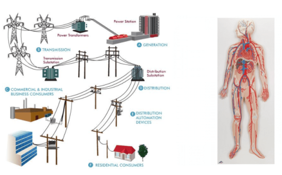The basics of power systems – 5 questions and answers