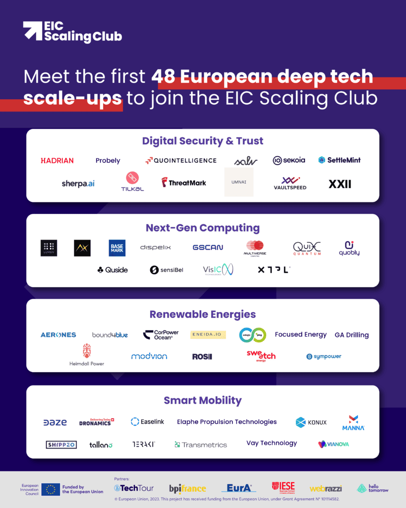 Sympower Selected to Join the EIC Scaling Club Network as One of Europe ...