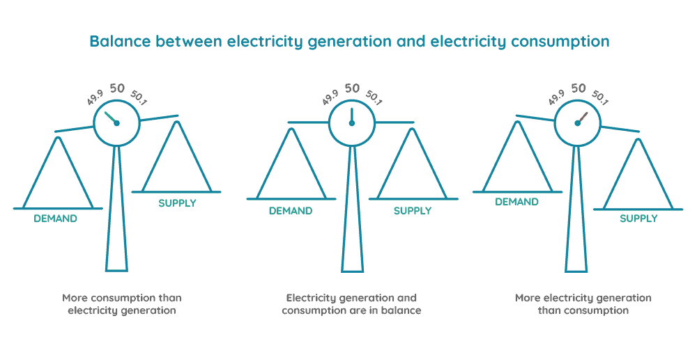 The differences in demand response – balancing services explained