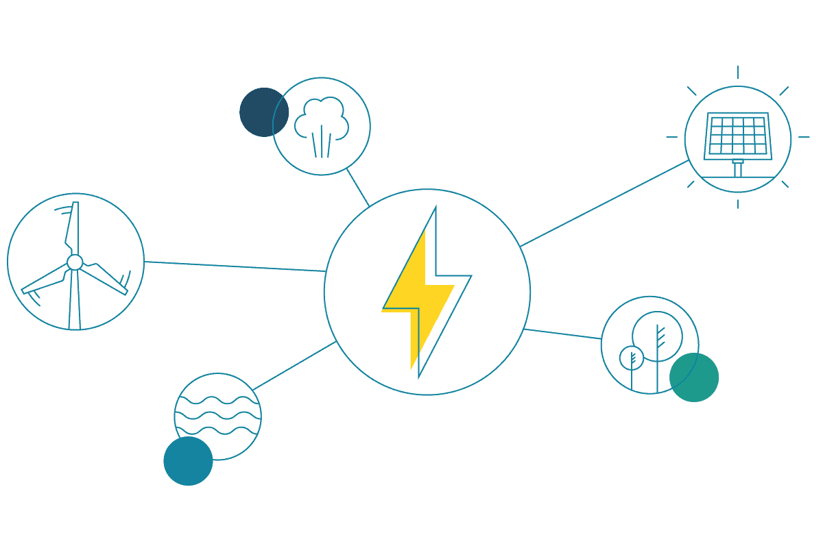 Energy and Electricity - What’s the Difference?